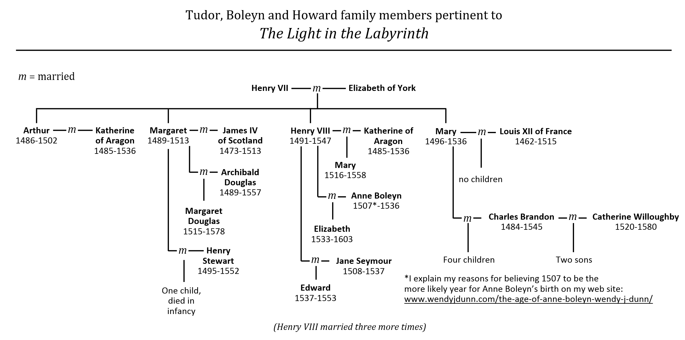 Family Trees for The Light in the Labyrinth. - Wendy J. Dunn, Award ...